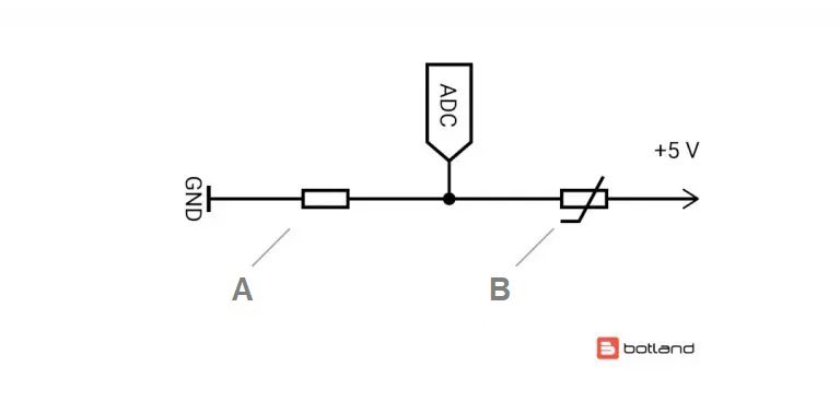 Thermistor (NTC und PTC): Definition, Anwendung und Funktionsweise ...