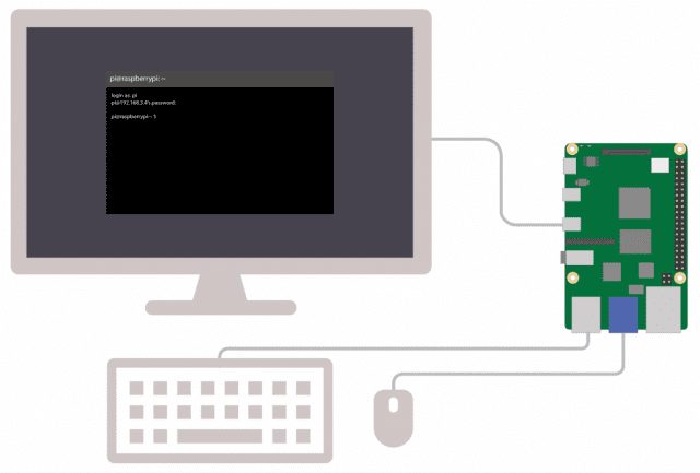 Kurzer Leitfaden, fertige Codes - 28 Linux-Befehle für Raspberry Pi ...