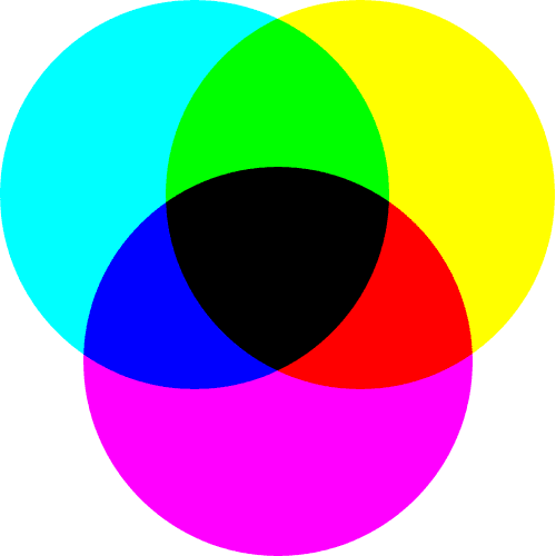 Die drei RGB-Farben. Was sind sie? Was bedeutet diese Abkürzung ...