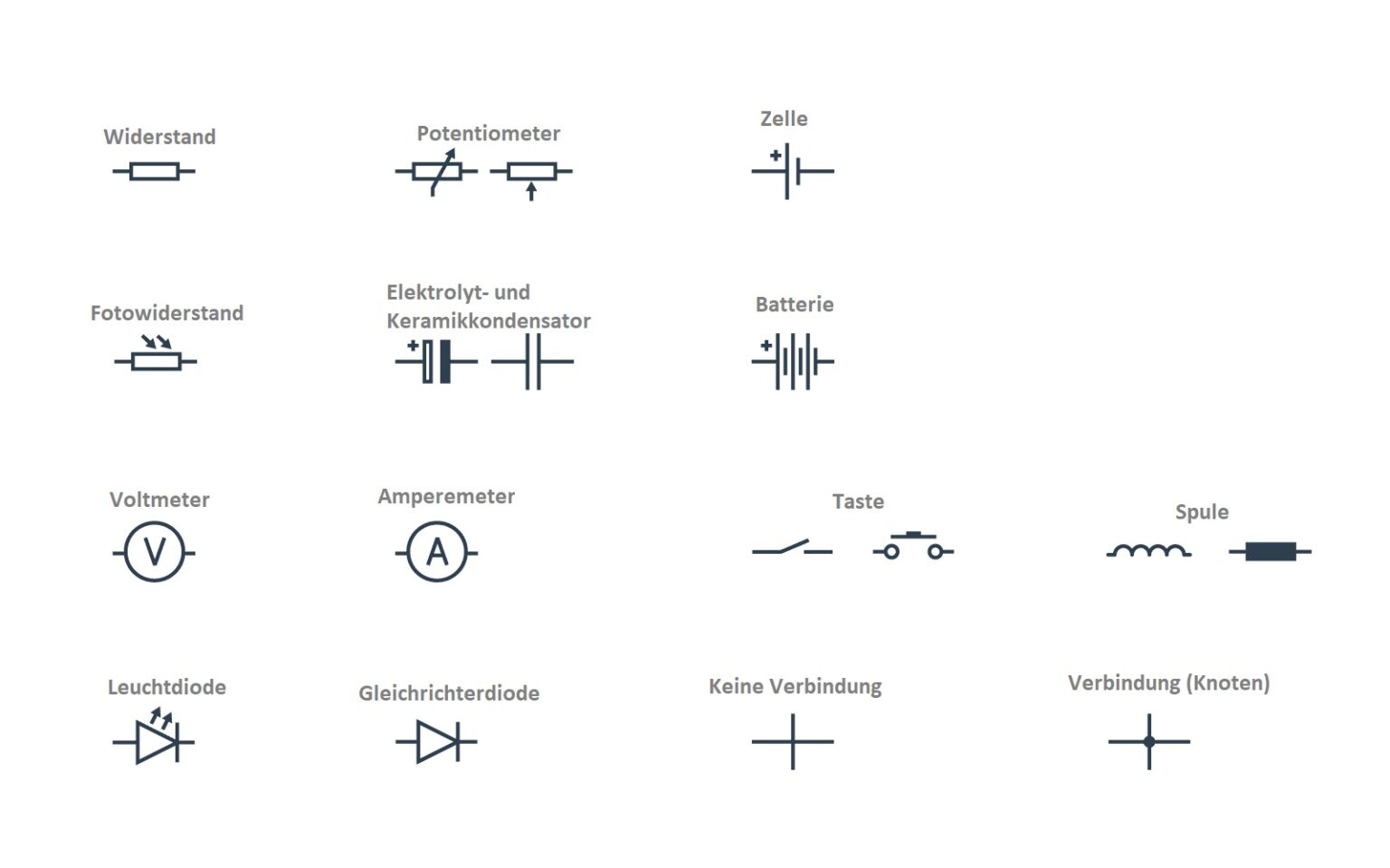 Wie lese ich elektrische Schaltpläne? - Botland