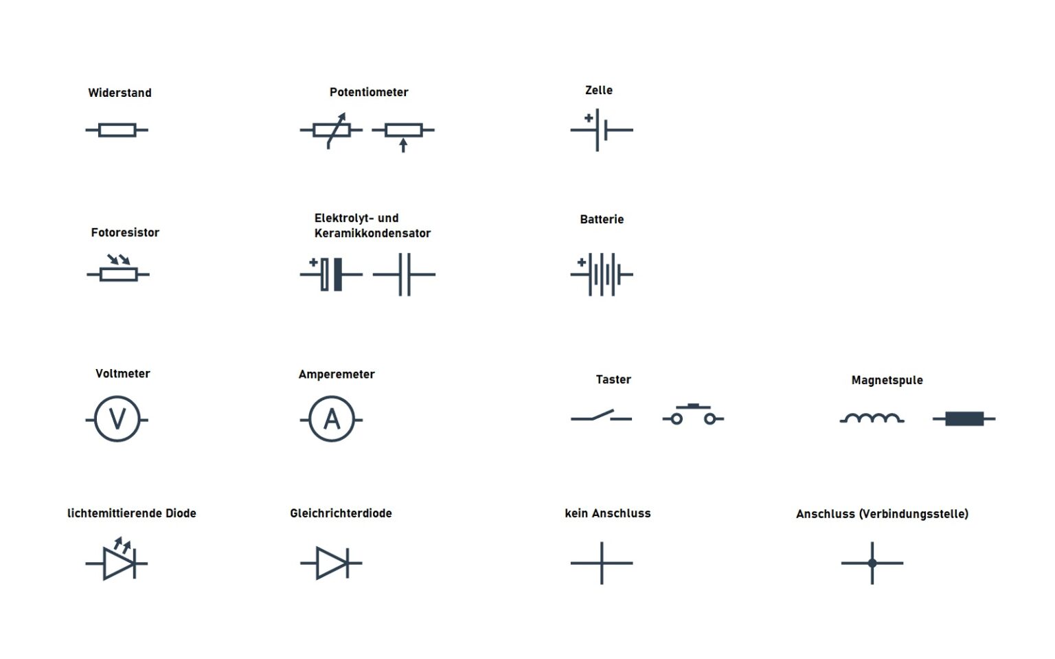 Wie lese ich elektrische Schaltpläne? - Botland