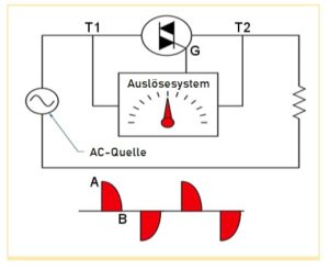 Triac - Was ist das? Arten, Funktionsweise und Anwendung - Botland