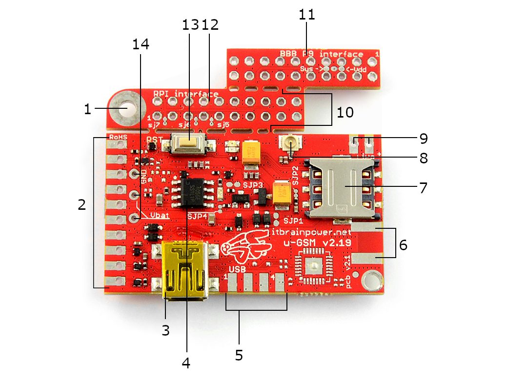 Projekte mit dem Raspberry Pi: Anschluss des GSM-Moduls - Botland